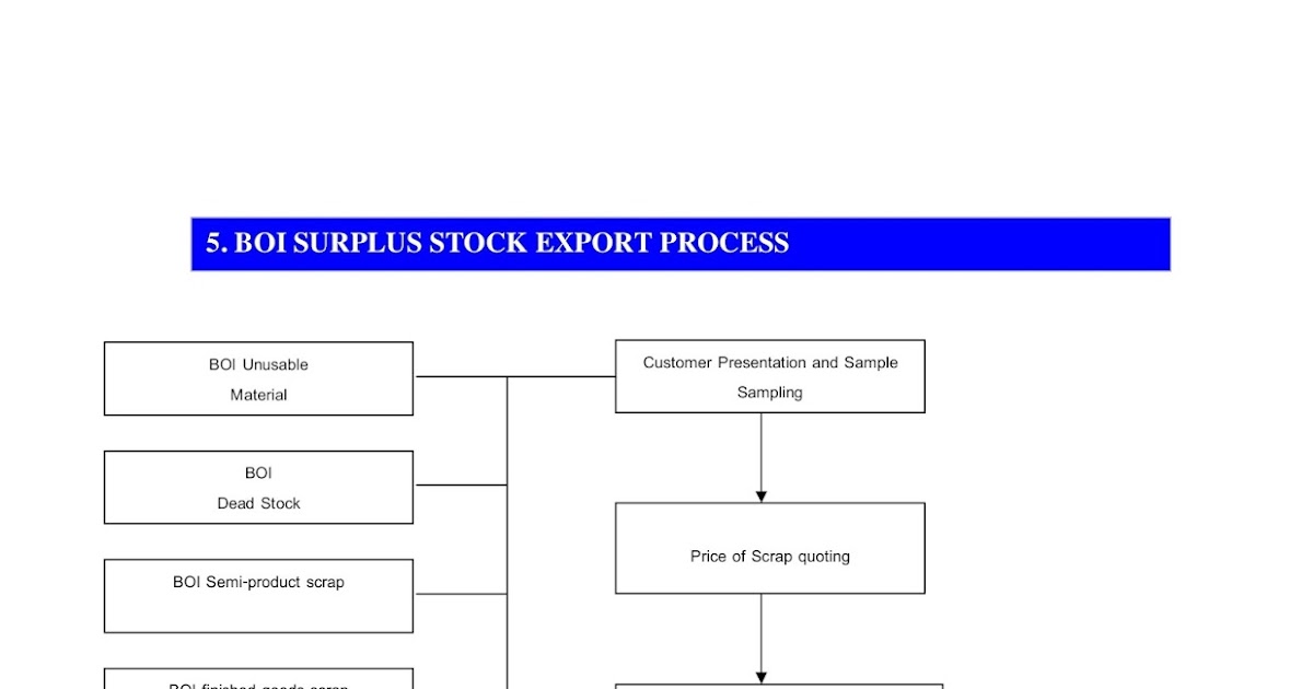 บจ.เอนวี ไอเมค / Envee Imex Co., Ltd.: BOI scrap export process / ขั้นตอนส่งออก BOI scrap