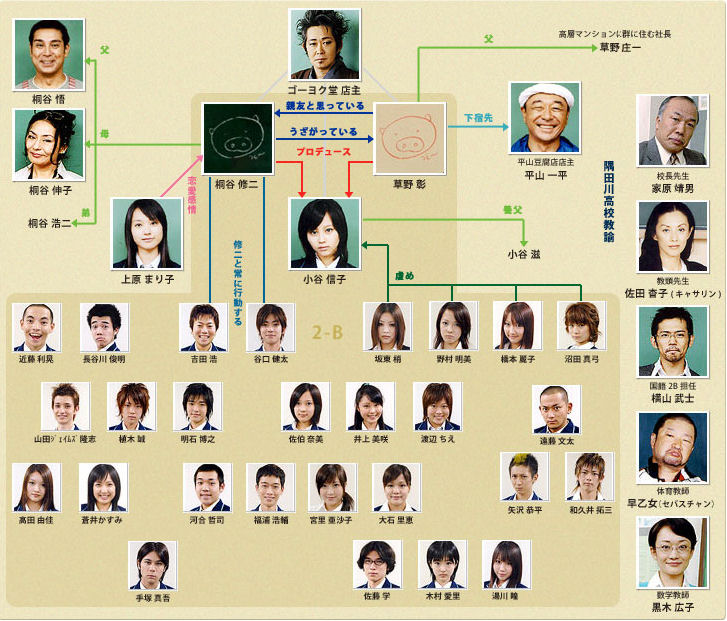 Giappone daisuki!: Nobuta wo Produce