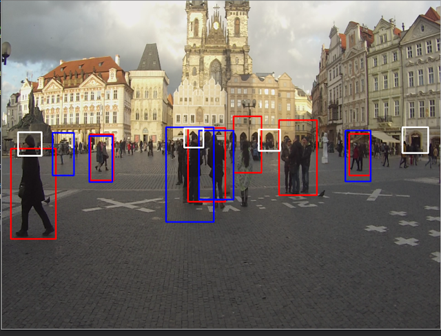 Opencv 3.1 people detection by CascadeClassifier