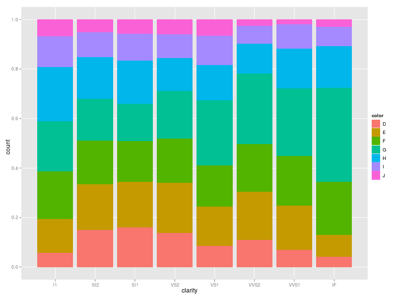 R Ruby Perl Und Ich R Ggplot Barplot