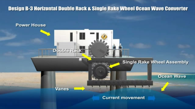 amudu: Cool ways to generate electricity from the ocean!