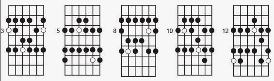 Learn Guitar: Major scale shapes