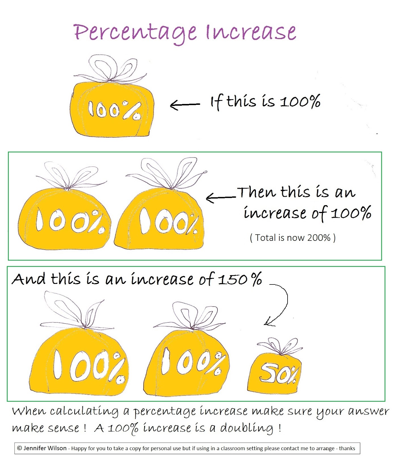 Jen Wilson - Milngavie Tutors - Biology and Chemistry Tuition: Maths ...