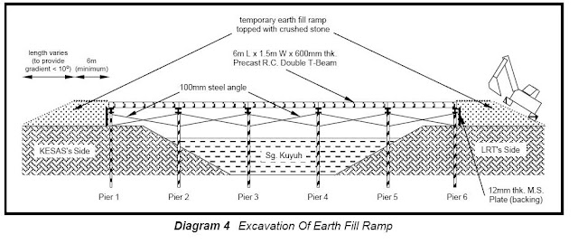 JEMPOLSLIFE: TEMPORARY WORKS - COMPOSITE BRIDGE