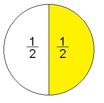 MaThEmAnIaCoS: FRAÇÕES