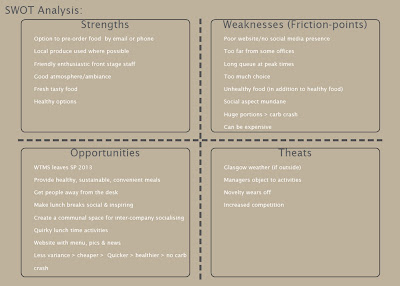 Service Design Project : SWOT Analysis