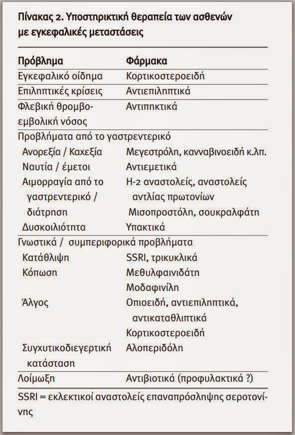 Κωνσταντίνος Χ. Δαβανέλος: Εγκεφαλικές Μεταστάσεις.