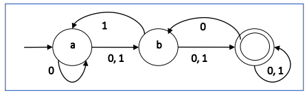 Computer Science Engineering Notes: Types of Finite Automata - NDFA/NFA