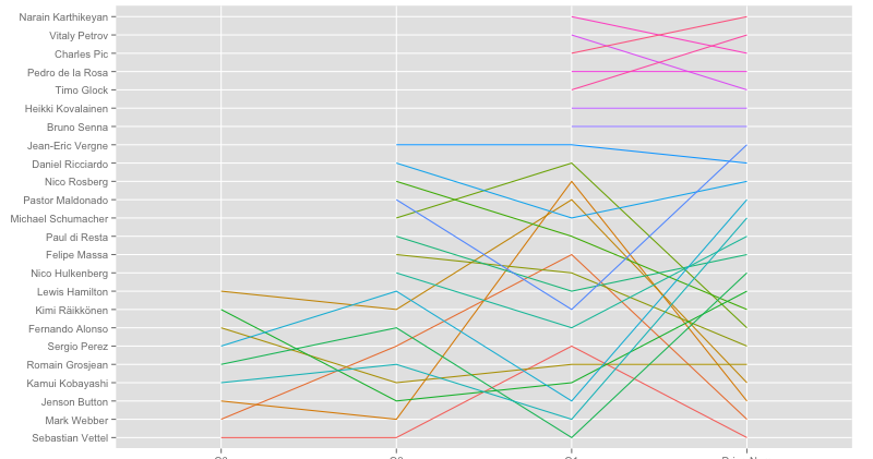 F1 Data Junkie: F1 2012 Japan Qualifying Summary Chart