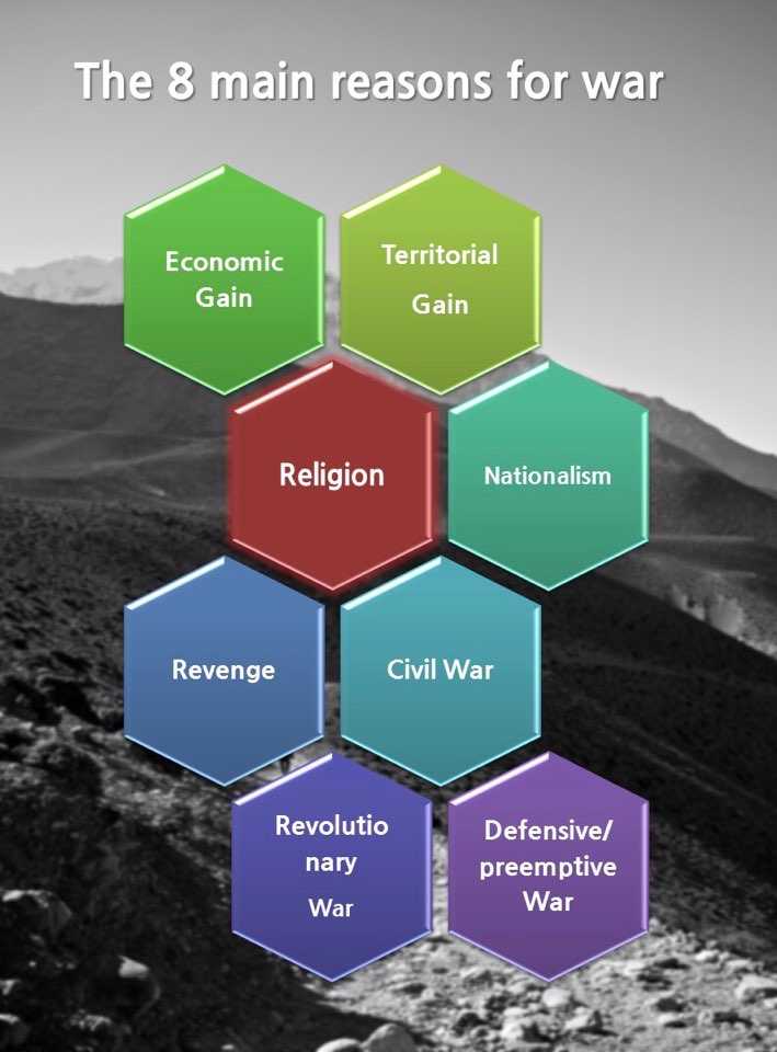[Peace] The 8 Main Reasons For War ~ peacebreeze