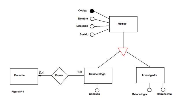 Análisis y Programación: El modelo E/R y el diagrama de estructura de datos