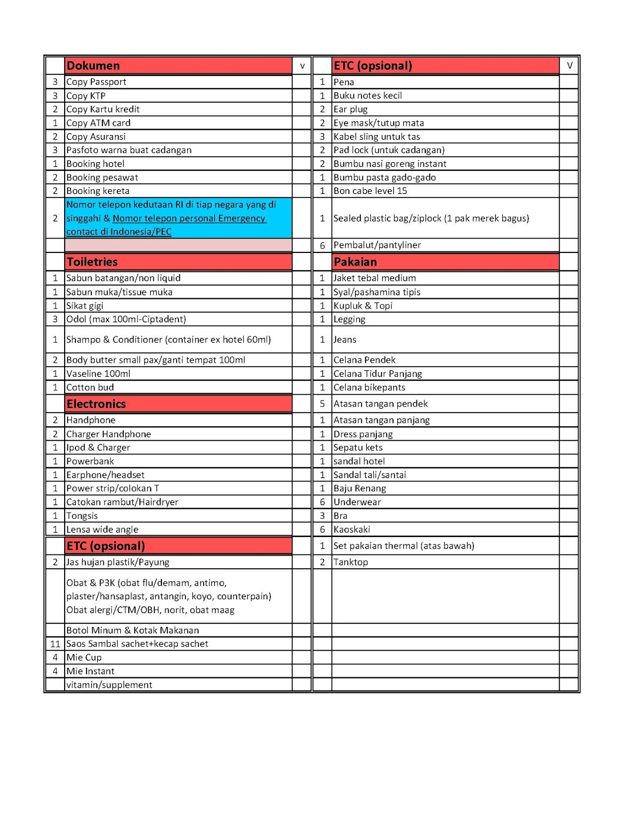 Backpacker Girls Contoh Personal Packing List Eropa backpacker-girls-contoh-personal-packing-list-eropa