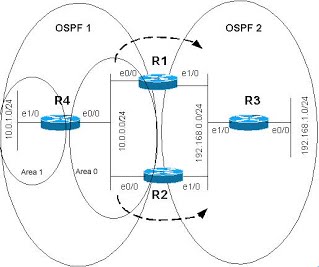CONMUTACION REDES DE DATOS (CISCO II): Módulo 5 Protocolo OSPF