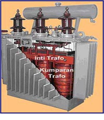 Transformator Tiga Phasa dan bagian-bagiannya ~ Selamat datang di blog anton dot web dot id