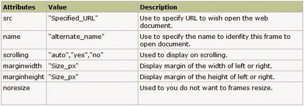 PHP Programming For Beginners: HTML Frames