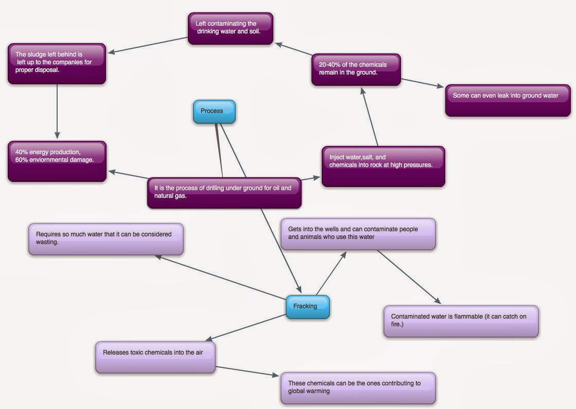 Stop Fracking Up the World