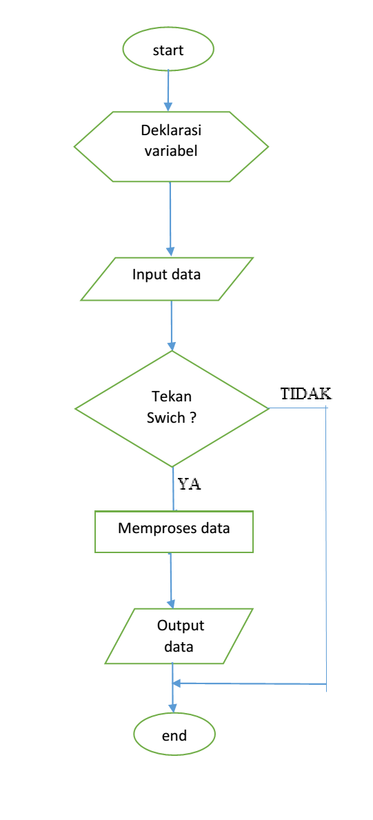 Modul 4 7 segment