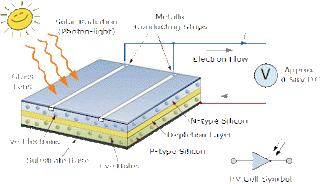 WELCOME :): Penjelasan Fungsi-Fungsi Sensor Dalam Sistem Elektronik