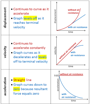 Kinematics | 9702 Physics Summary Notes | Physics Reference
