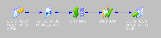 Removing Duplicates from Flat file source. - INFORMATICA Removing Duplicates from Flat file source. - INFORMATICA