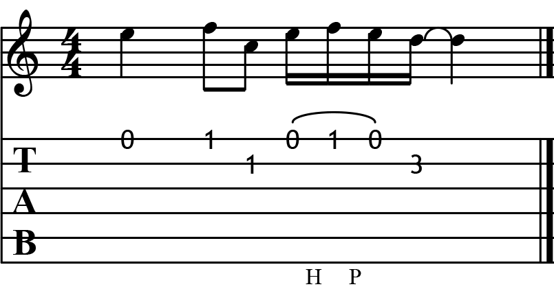 Guitar Fretboard Game | Creative Guitar Studio