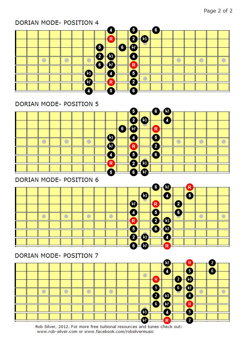 ROB SILVER: THE DORIAN MODE MAPPED OUT FOR EIGHT STRING GUITAR.