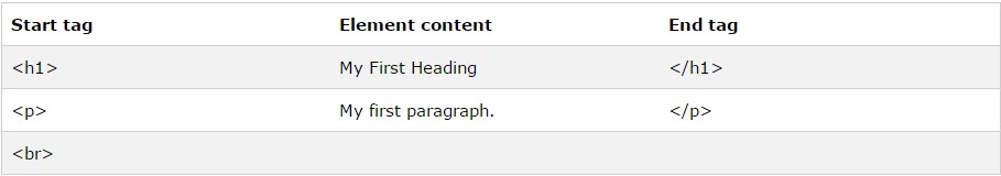 Belajar HTML Part 3 - Mengenal Elemen dan Atribut | BatWeber