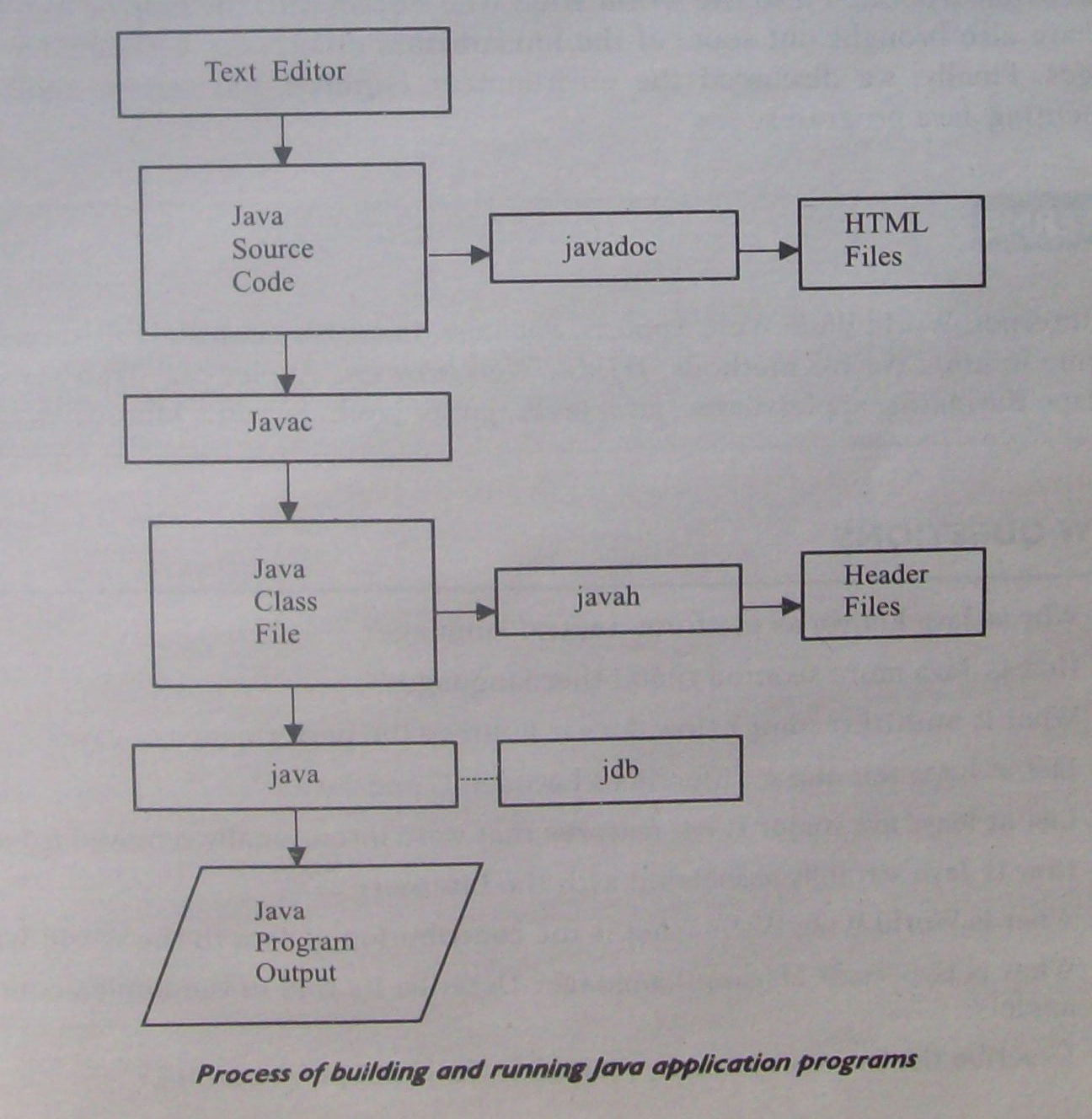 Java Tutorial Java Java Programming