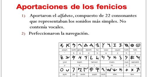 LA CULTURA HUMANA - HUMANIDADES 1: HISTORIA ANTIGUA 3 - Los nuevos ...