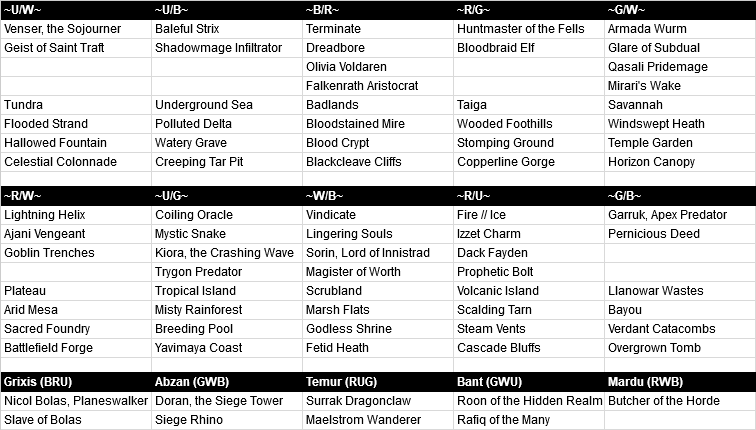 Delif's Cube: Tri-Color cards - A Practical Experiment