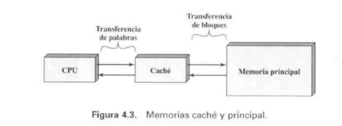 Arquitectura De Computadora : Memoria Cache
