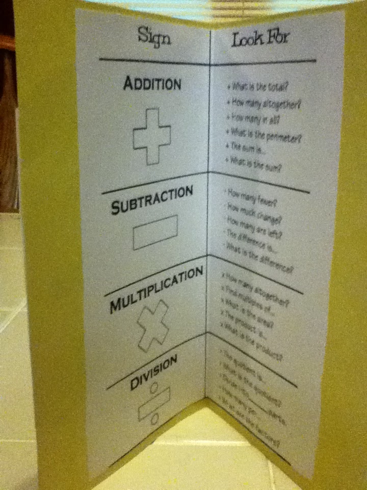 Teaching Creatively: Made for Math Monday 7-16-12