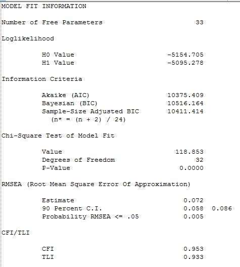 Confirmatory Factor Analysis (CFA) dengan MPLUS - Semesta Psikometrika