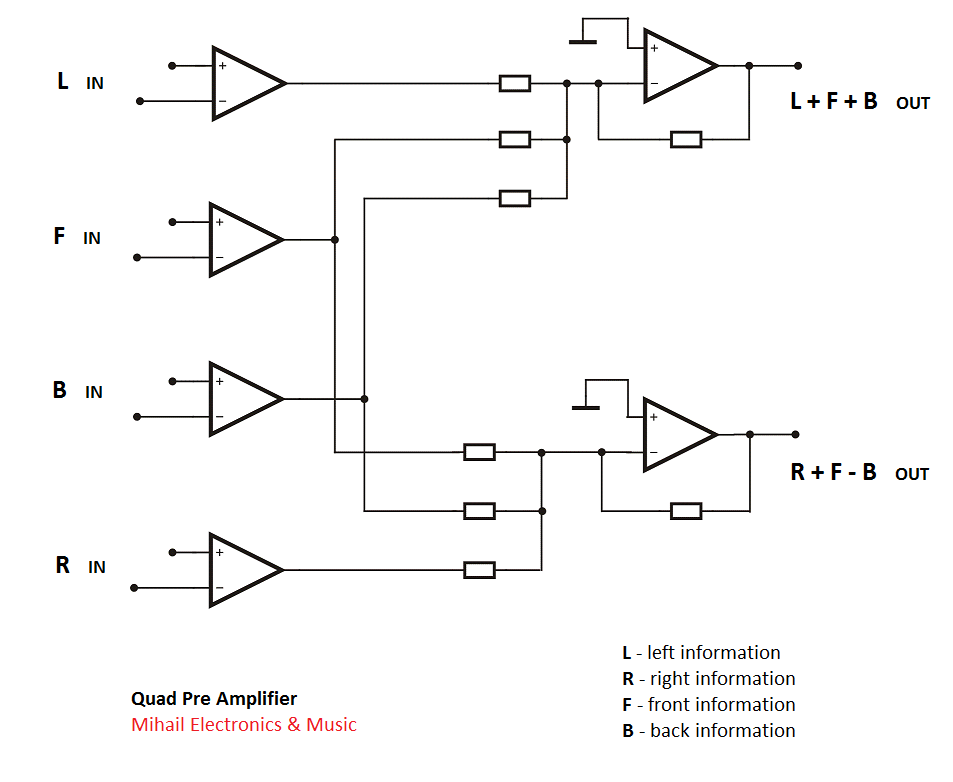 Electro-Magnetic World: Quadrophonia - Multichannel Audio System