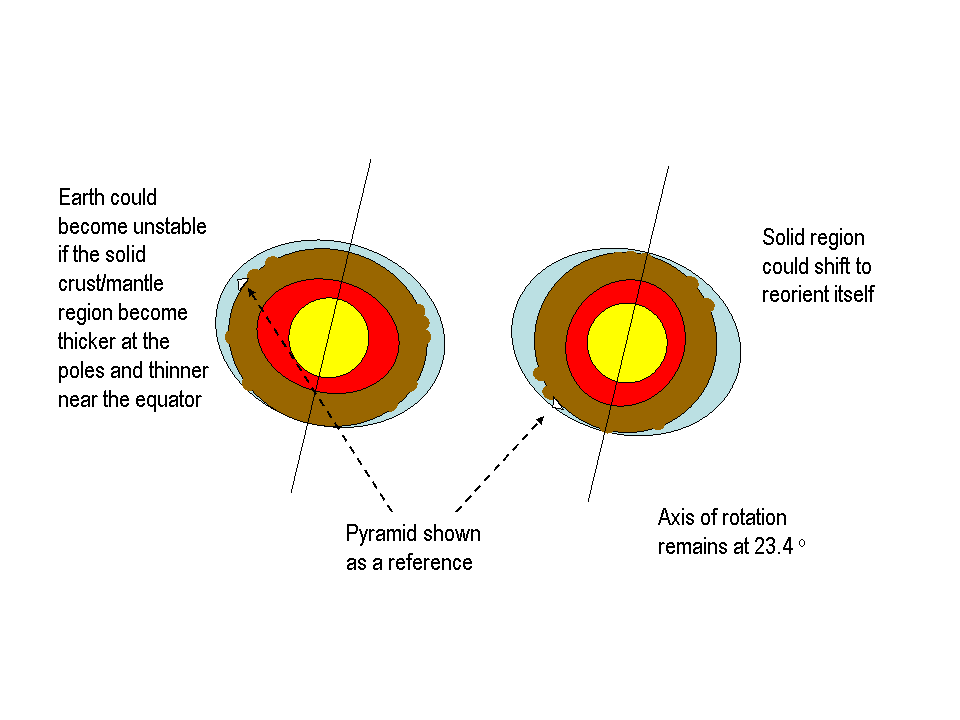 The Village Elliot: Explorer I, Einstein and the Theory of Crustal ...