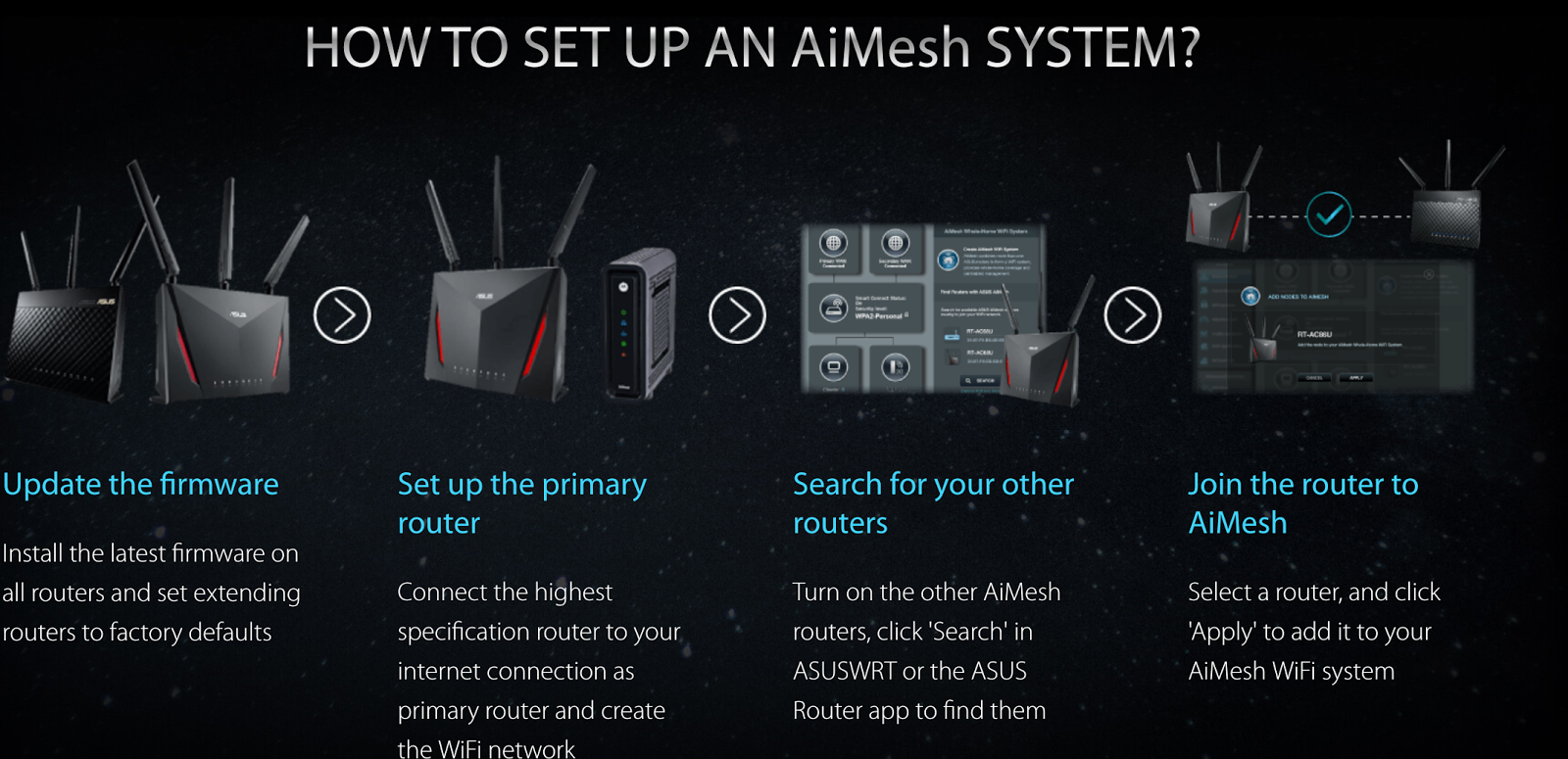 Asus's new AiMesh - a smarter Wifi for all your devices