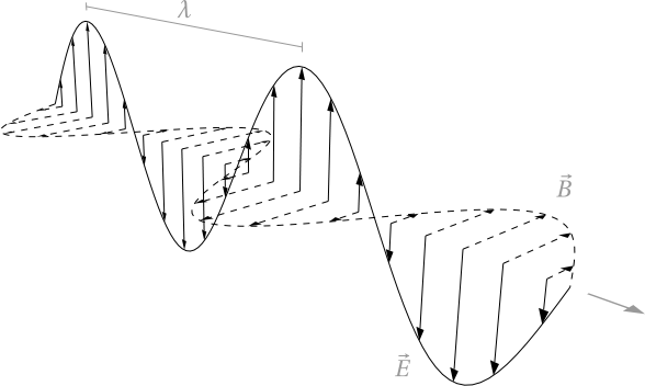 PHYSIC LESSONS: ΦΥΣΙΚΗ Γ ΛΥΚΕΙΟΥ ΚΥΜΑΤΑ