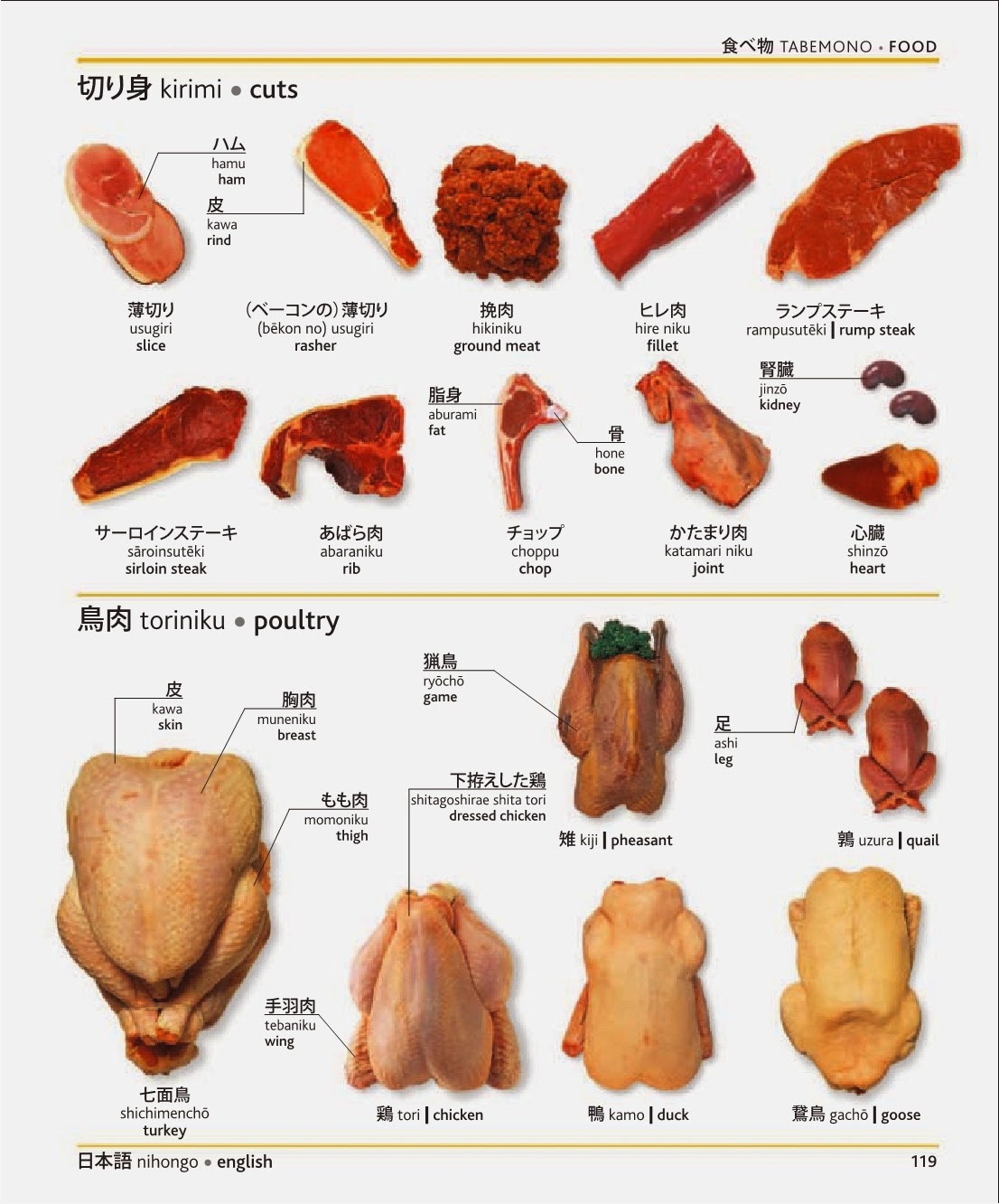 食べ物 tabemono Food - Japanese For Beginners