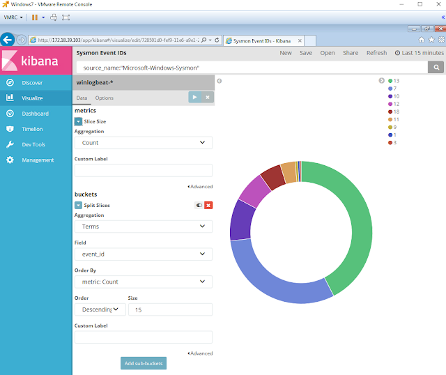 Cyber Wardog Lab: Building a Sysmon Dashboard with an ELK Stack