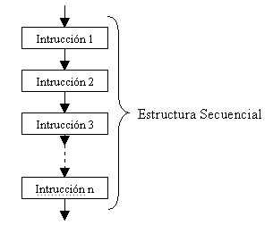 Estructura Secuencial - Problemas Resueltos | C++ , PYTHON