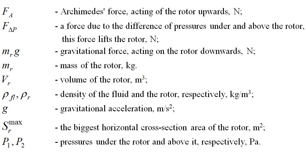 Rotameters | About Instrumentation