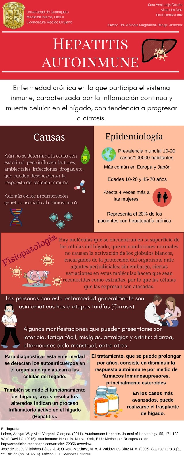 DIVULGACIÓN CIENTÍFICA UG: Hepatitis Autoinmune