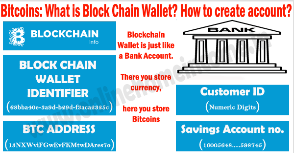 Bitcoins How To Create A Blockchain Wallet Account Photos Onushaibu S Blog