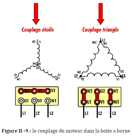 moteur asynchrone - Electomecanique