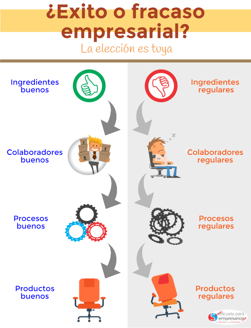 Aprendizaje Empresarial El Fracaso Empresarial ¿una Buena Oportunidad