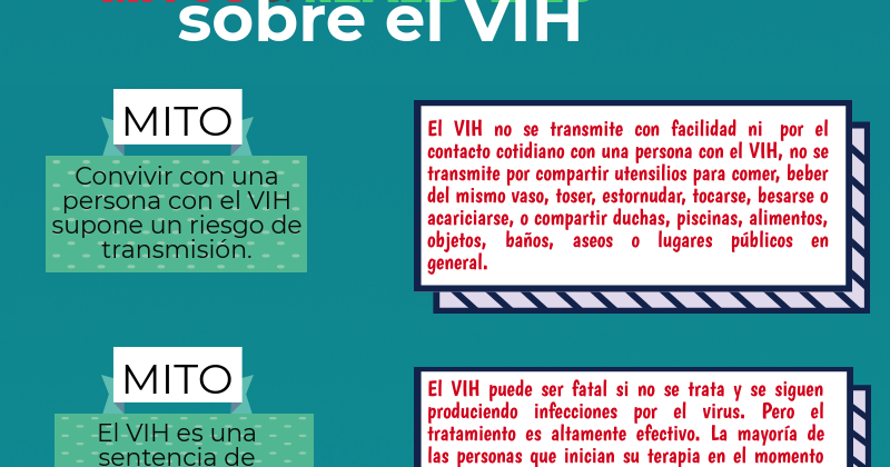 DIVULGACIÓN CIENTÍFICA UG: Mitos vs Realidades sobre el VIH