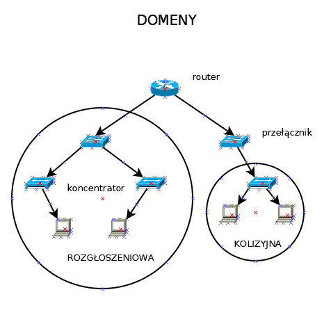 EGZAMIN Z KWALIFIKACJI E.13.: MiniRepetytorium Domeny