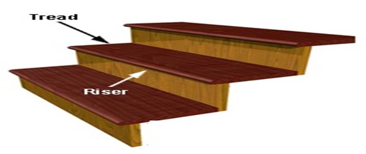 Only4Civil Engineers: Technical Terms in Stairs | Building Construction