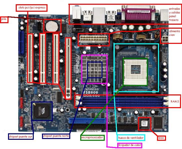 FPB MONTAJE : componentes de la placa base