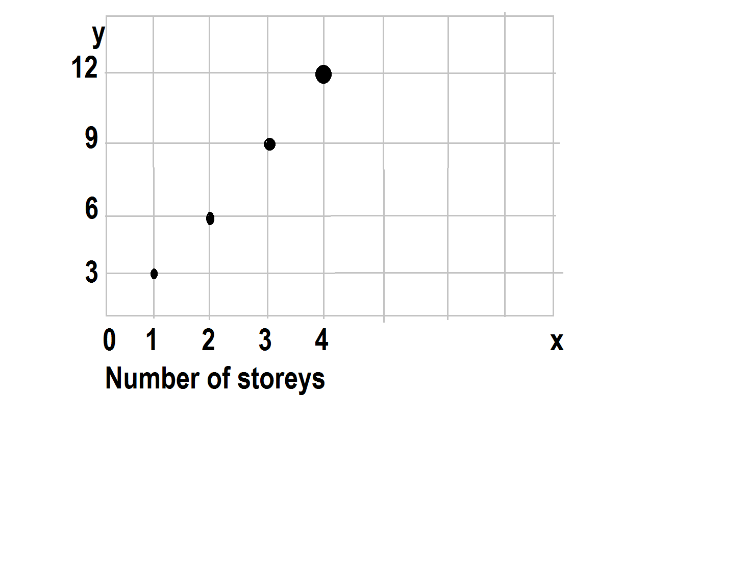 814 Math Blog (2012): 9.1 Homework book 5, 6, 7